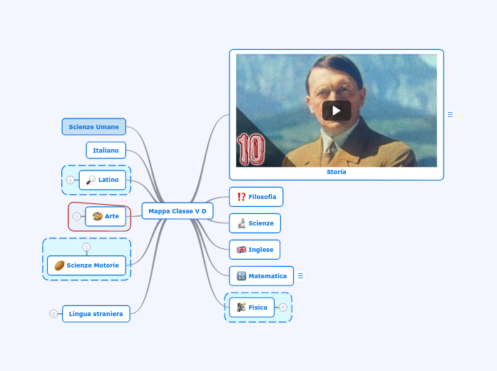 Mappa Classe IV D - Concept Map